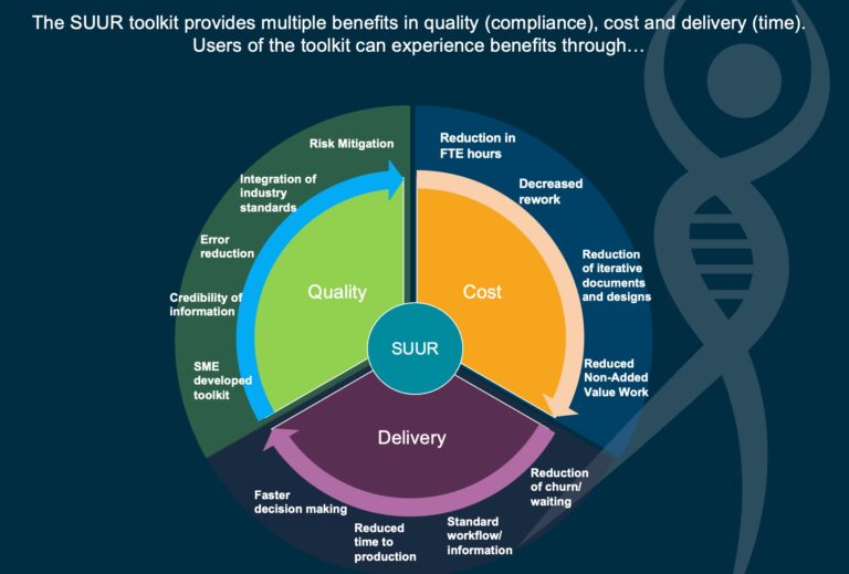 Meissner Corporation | The Benefits of using the BioPhorum and BPSA’s ...