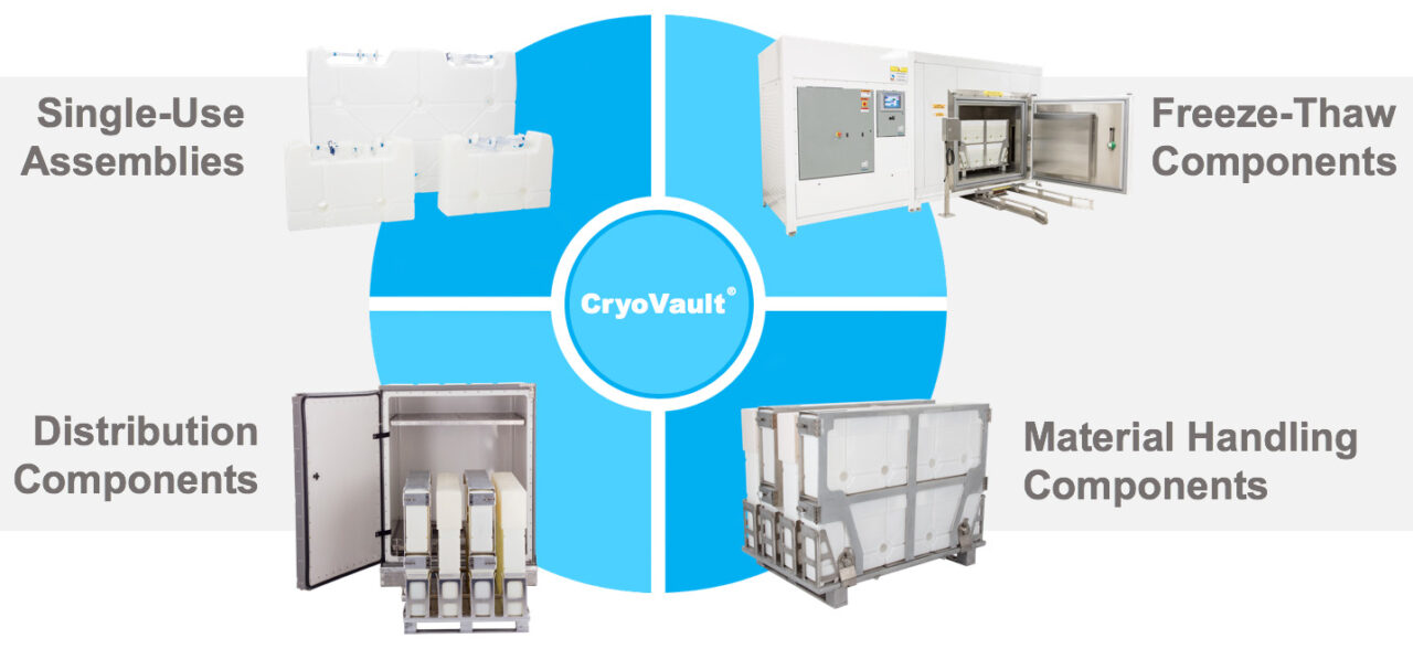 CryoVault® Freeze & Thaw Platform | Protect Your Product