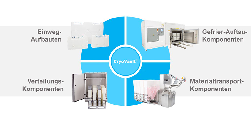 Meissner Corporation | CryoVault® Gefrier- und Auftauplattform