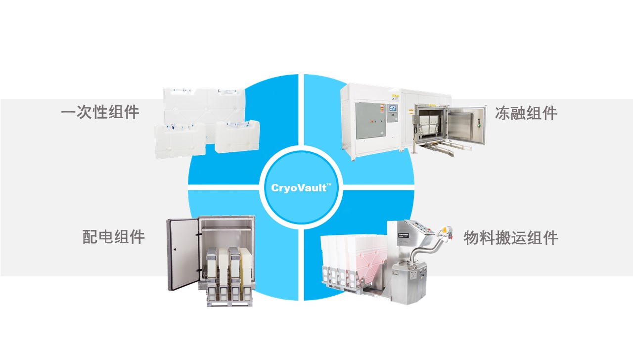 CryoVault®冻融平台 | Meissner Corporation