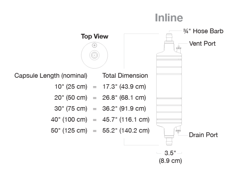 UltraCap® H.D. Capsule Filter | Robust Large-batch Filtration