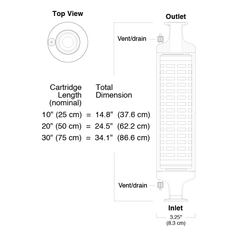 UltraCap® Capsule Filter | Meissner Corporation