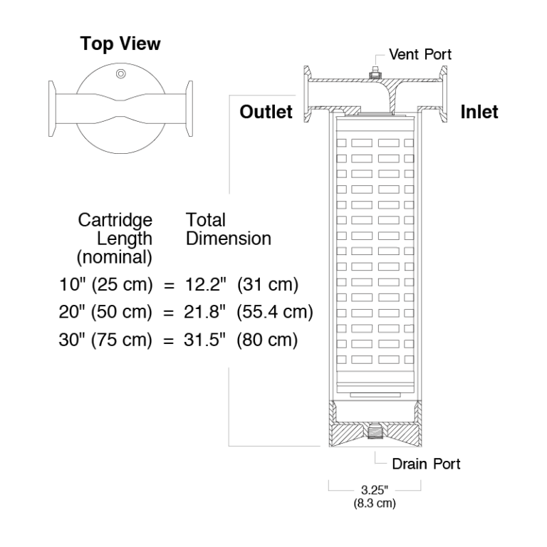 UltraCap® Capsule Filter | Meissner Corporation