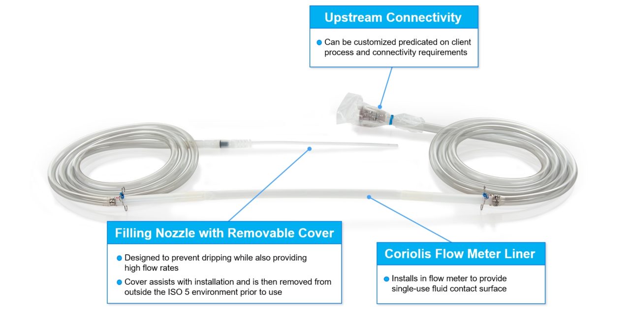 AccuFill™ Aseptic Filling Systems | Meissner Corporation