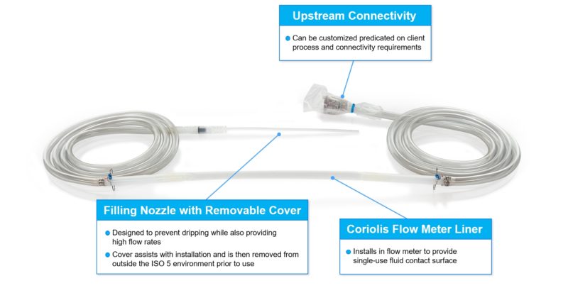 AccuFill™ Aseptic Filling Systems | Meissner Corporation