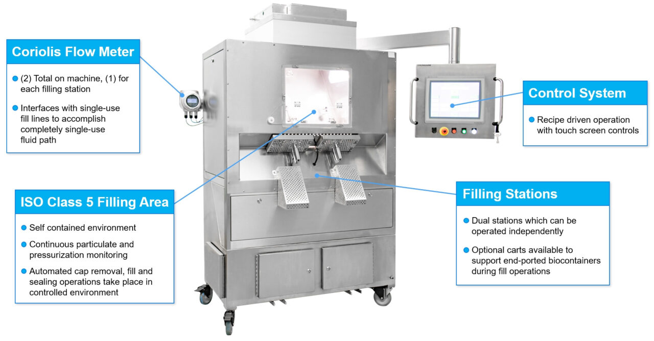 AccuFill™ Aseptic Filling Systems | Meissner Corporation